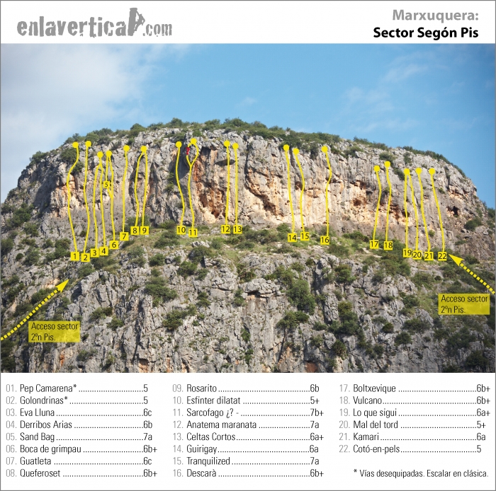 Escalada en La Marxuquera - enlavertical.com